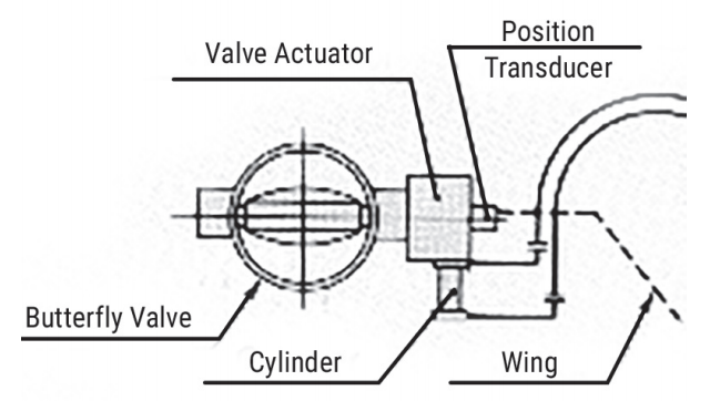 ADT from Trans-Tek - Butterfly Valve Control - Trans-Tek, Inc.
